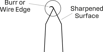 INSTRUCTIONS – Tumbler Rolling Knife Sharpener